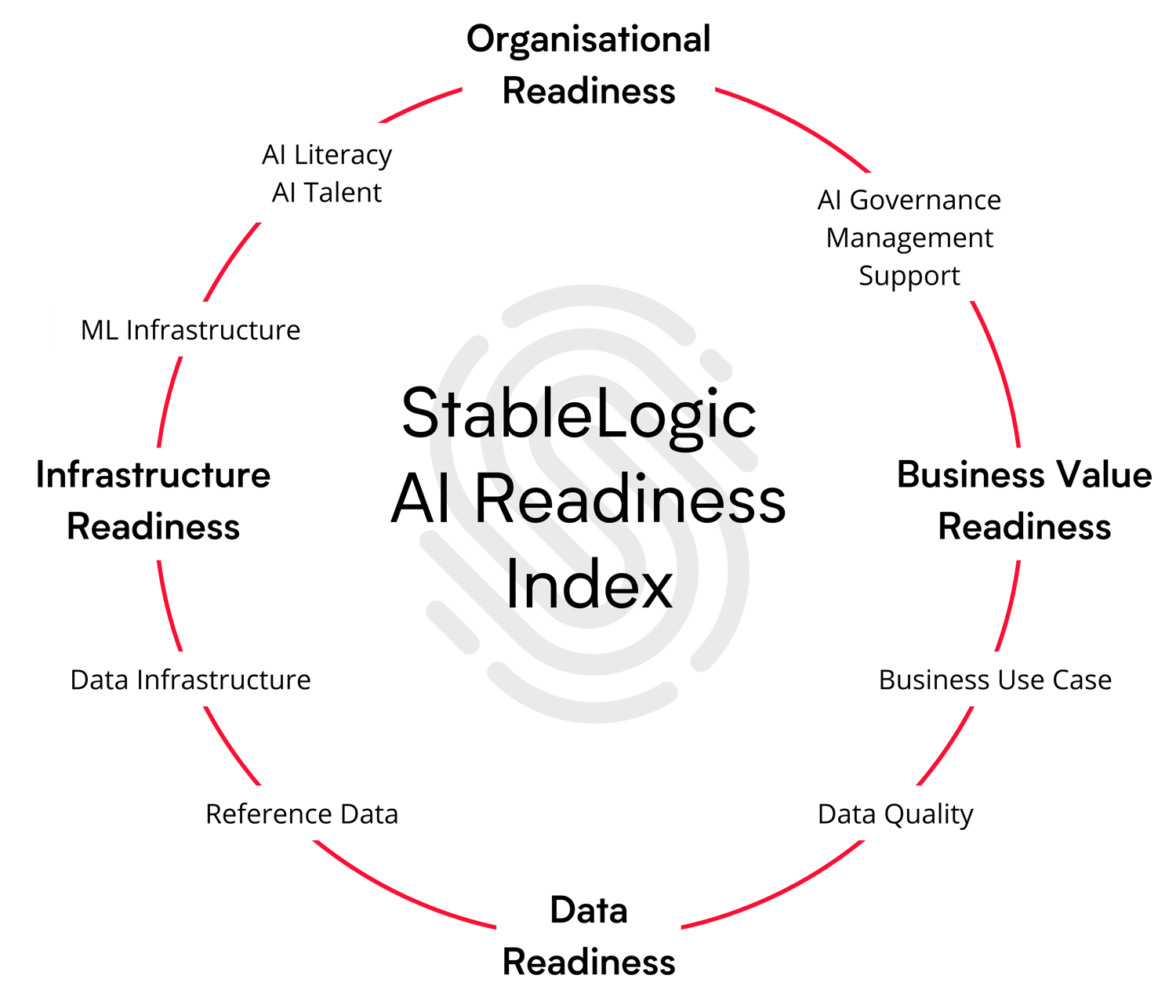 AI Readiness Assessment | AI Strategy Consulting by StableLogic