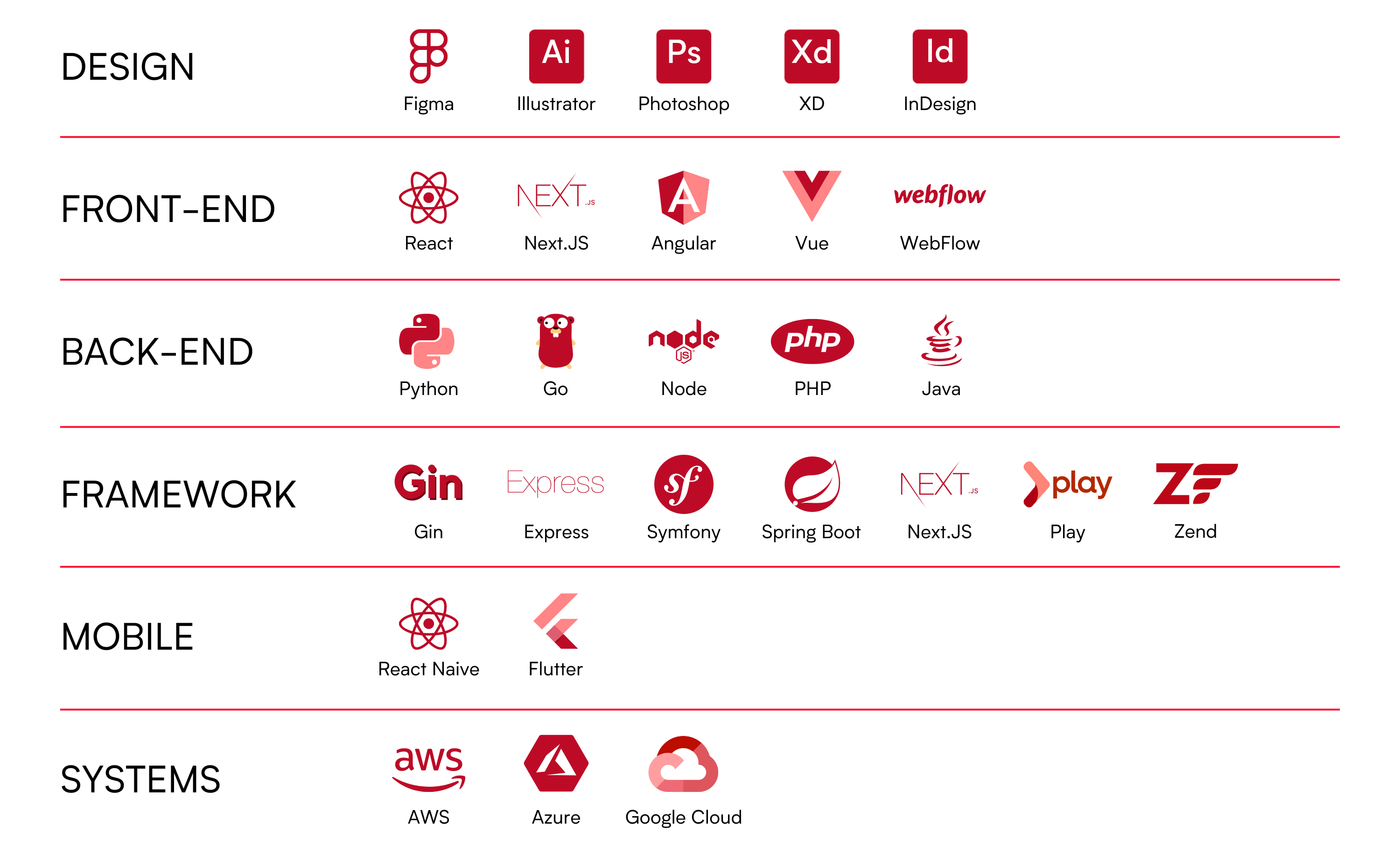 Custom Software and Application Development Services by StableLogic