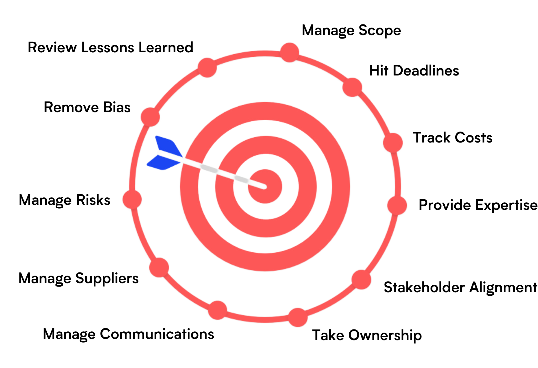 10 Most Common Digital Transformation Risks | StableLogic